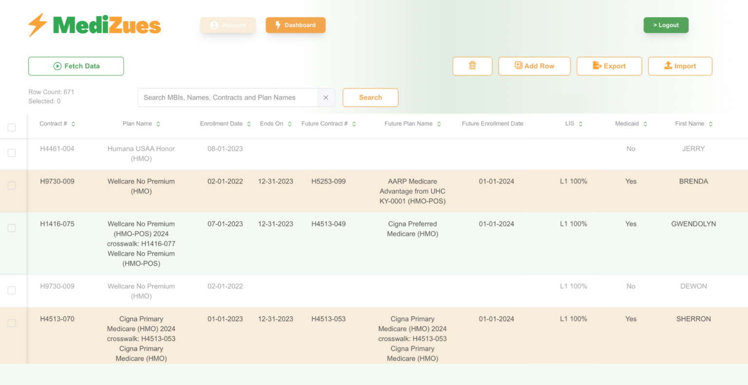 MAPD Retention - MediZues